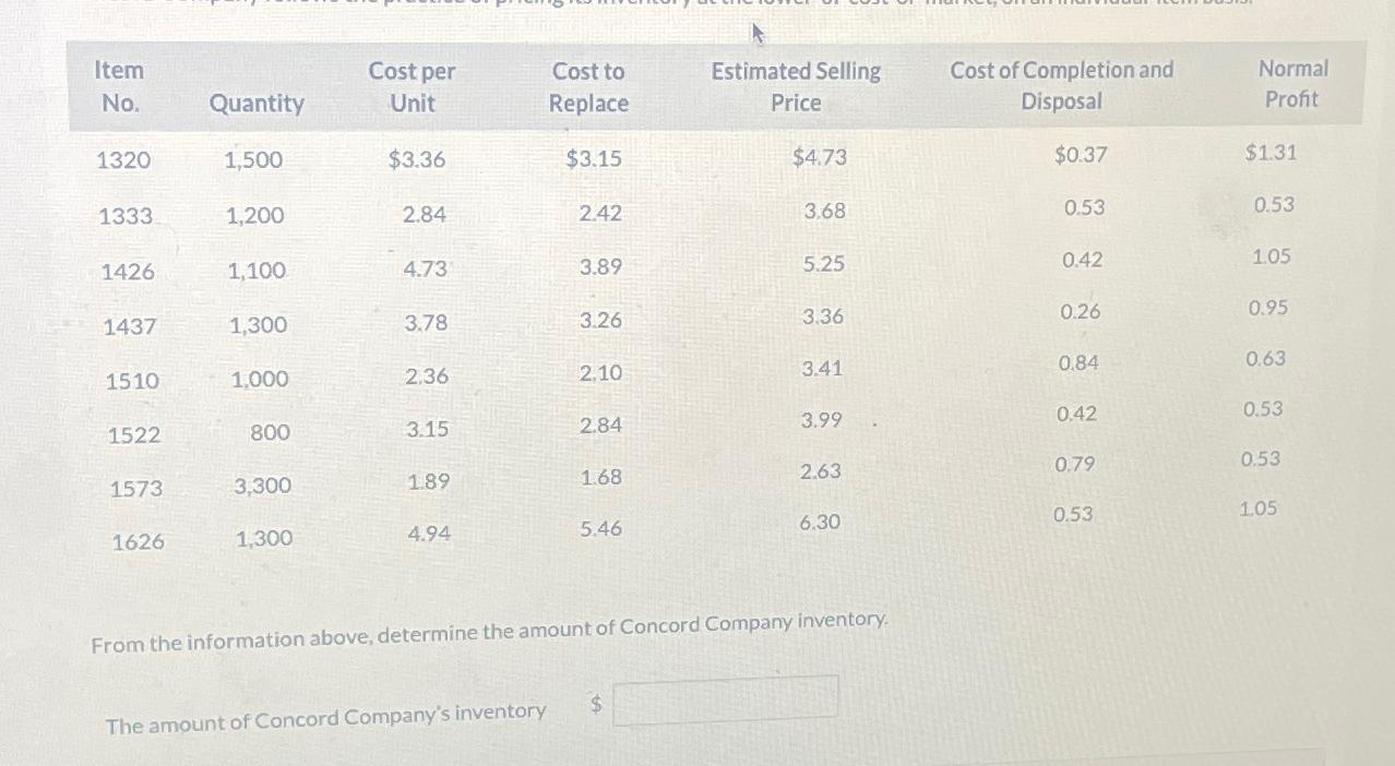 \table[[\table[[Item],[No.]],Quantity,\table[[Cost | Chegg.com