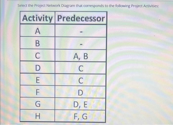 Solved Select the Project Network Diagram that corresponds | Chegg.com