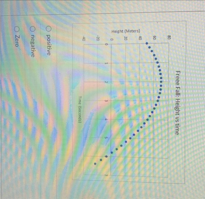 Solved In the free fall diagram, where height vs. time is | Chegg.com