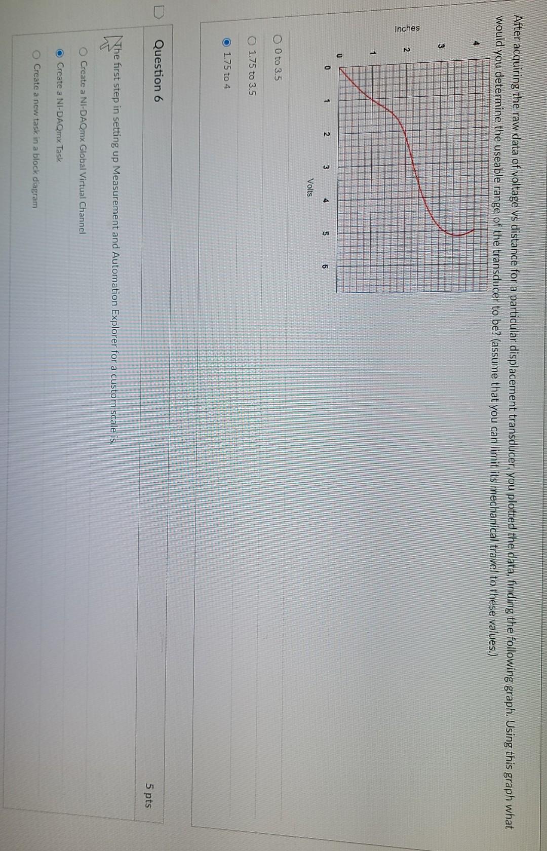 Solved After acquiring the raw data of voltage vs distance | Chegg.com