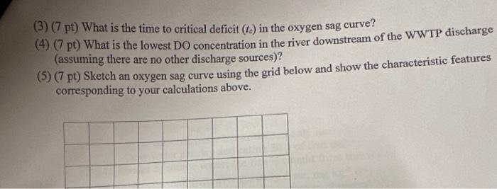 Solved 4. A 2 MGD wastewater treatment plant (WWTP) | Chegg.com