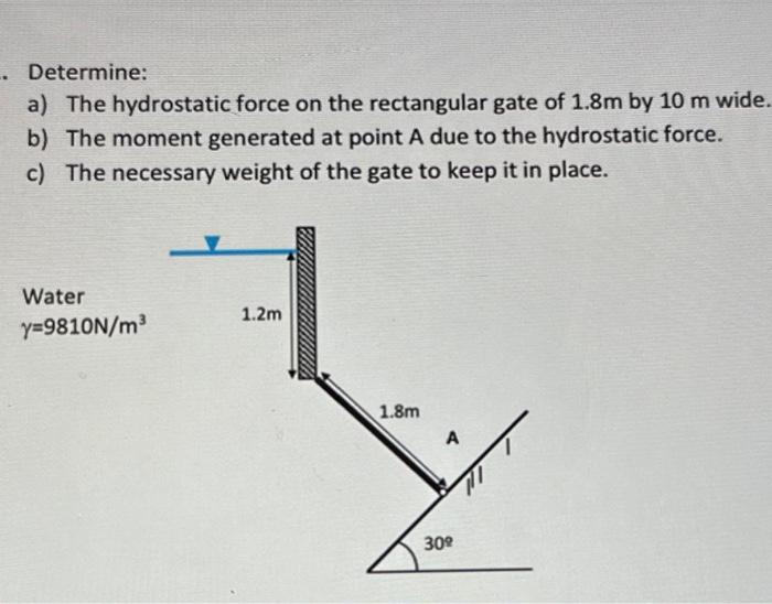 Solved Determine: a) The hydrostatic force on the | Chegg.com