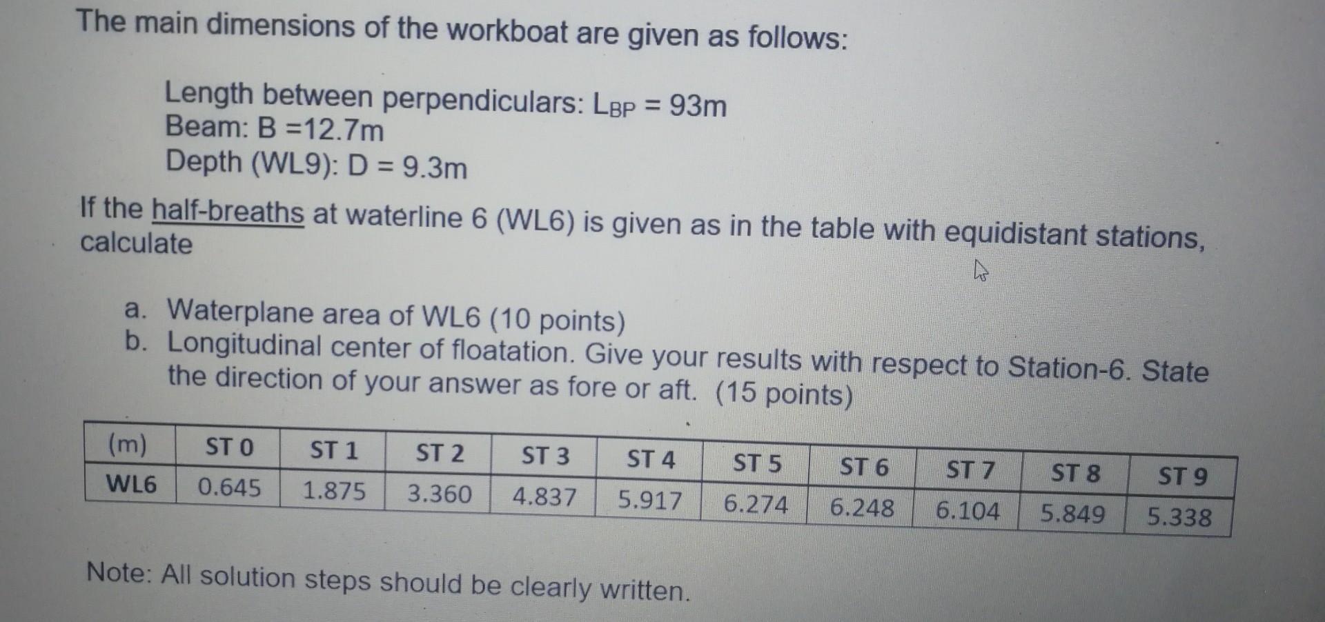 Solved The main dimensions of the workboat are given as | Chegg.com