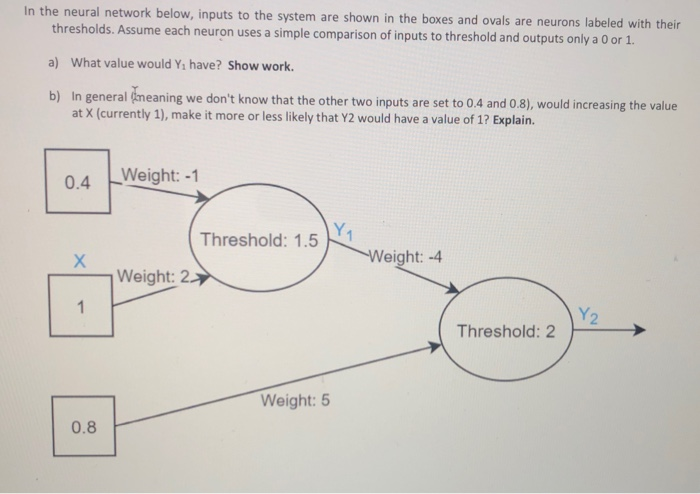 Solved In the neural network below, inputs to the system are | Chegg.com
