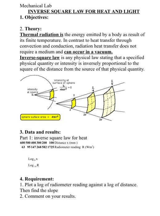 Solved Mechanical Lab INVERSE SQUARE LAW FOR HEAT AND LIGHT | Chegg.com