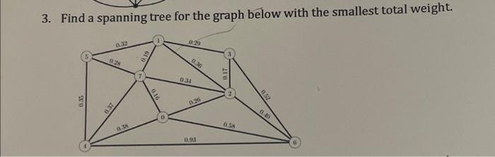 Solved 3. Find a spanning tree for the graph below with the | Chegg.com