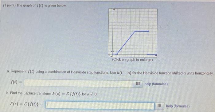 Solved (1 point) The graph of f(t) is given below. (Click on | Chegg.com