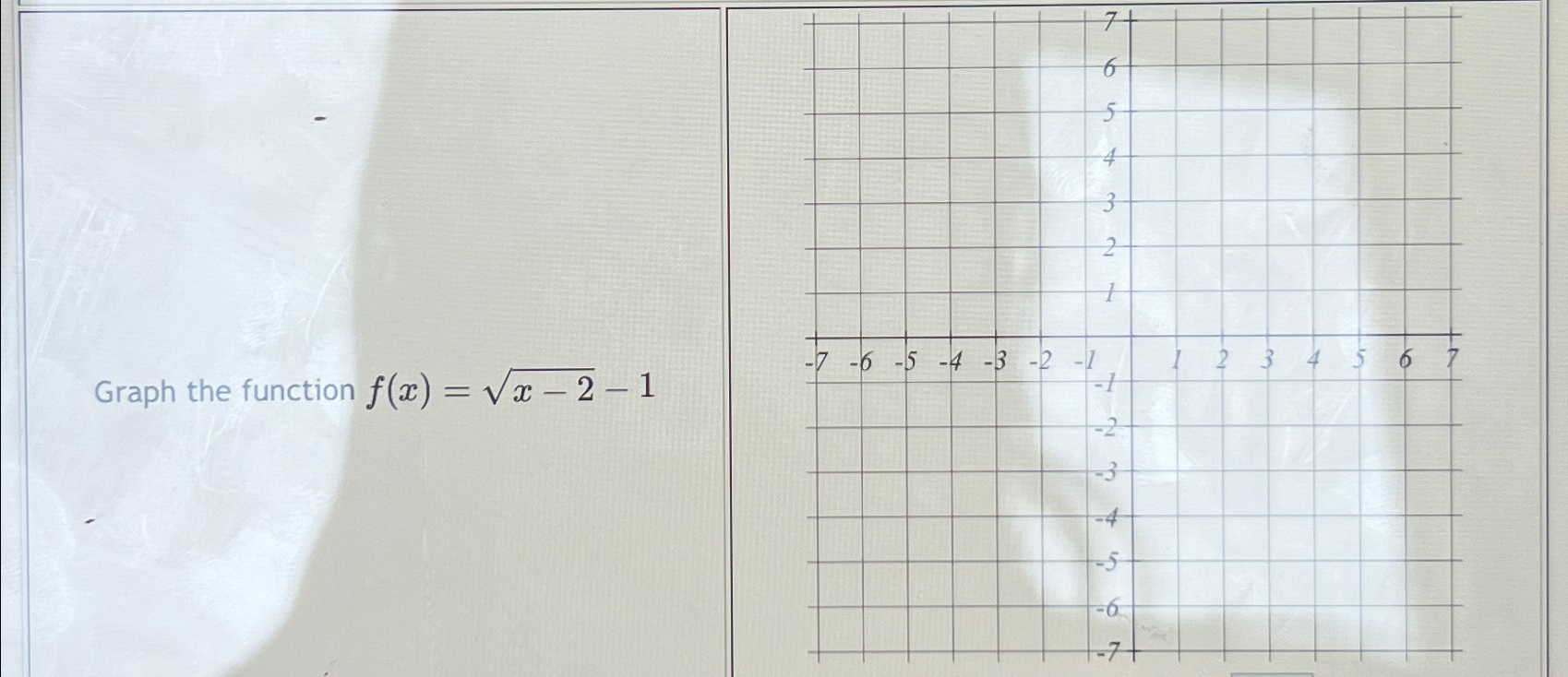 Solved Graph the function f(x)=x-22-1 | Chegg.com