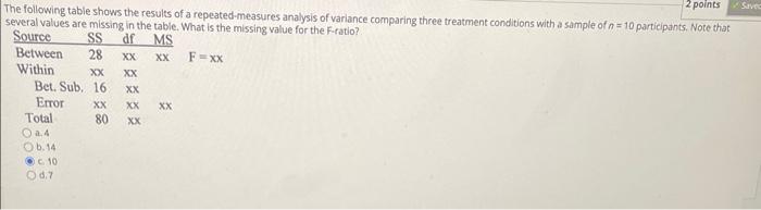 Solved The following table shows the results of a | Chegg.com