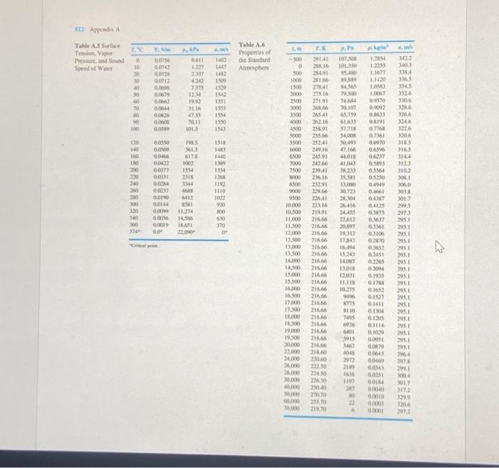 Solved 2. A reconnaissance drone, with NACA 23015 airfoils | Chegg.com