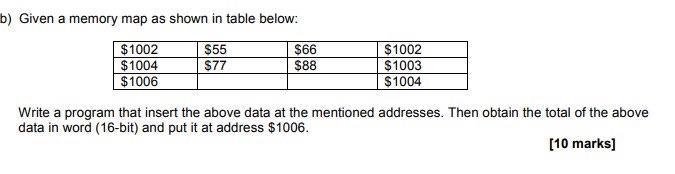 b) Given a memory map as shown in table below: Write | Chegg.com