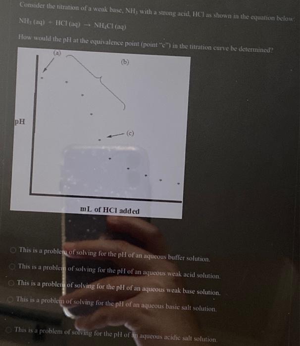 Solved consider the titration of a weak base, NH3, with a | Chegg.com
