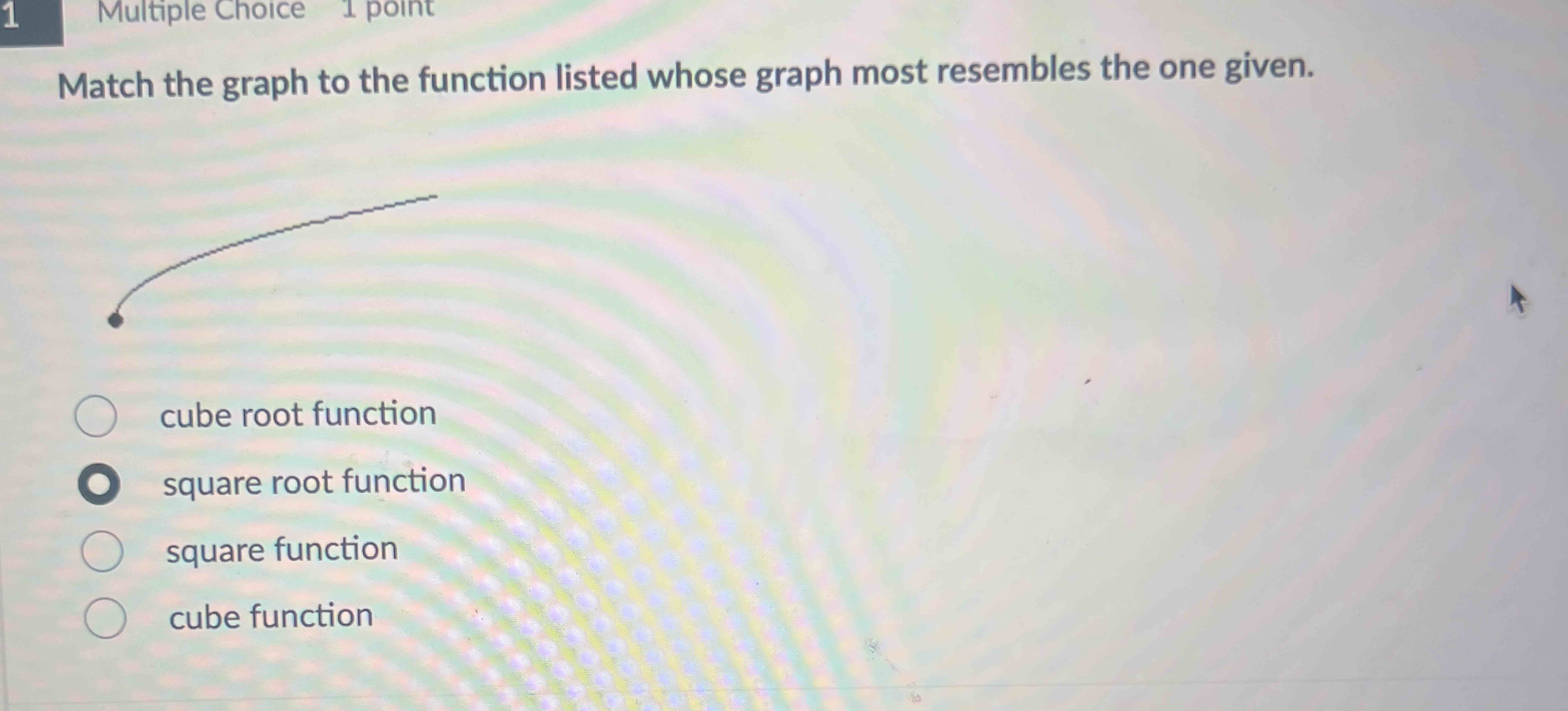 Solved Match the graph to the function listed whose graph | Chegg.com