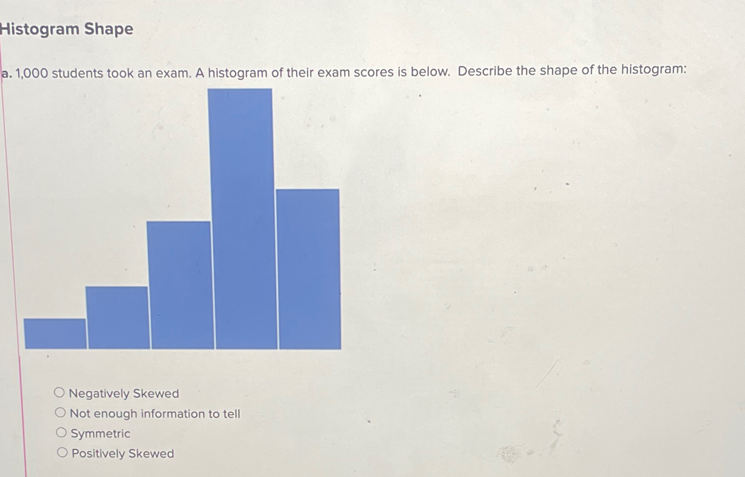 Solved Histogram Shapea. 1,000 ﻿students took an exam. A | Chegg.com