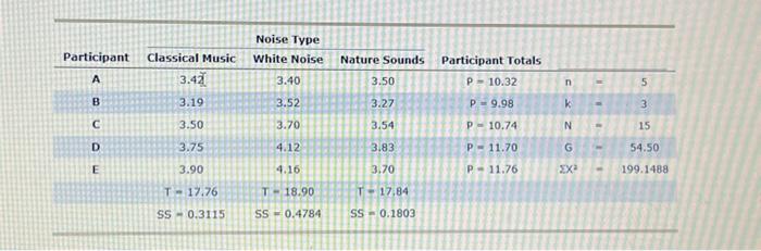 The three treatments in the experiment define three | Chegg.com