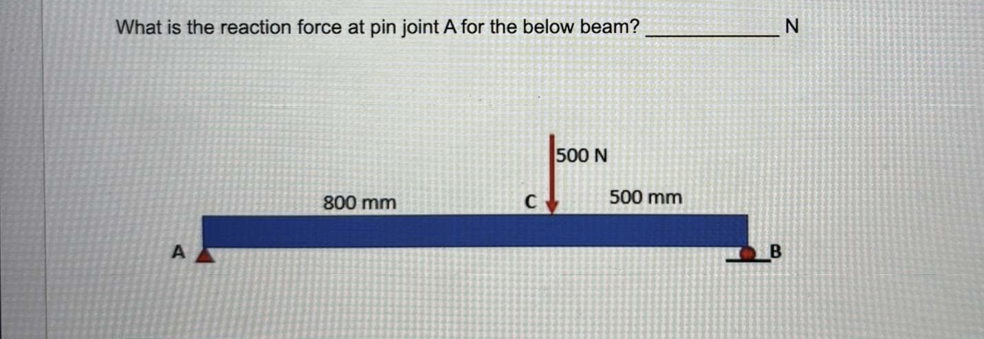 Solved What is the reaction force at pin joint A for the | Chegg.com