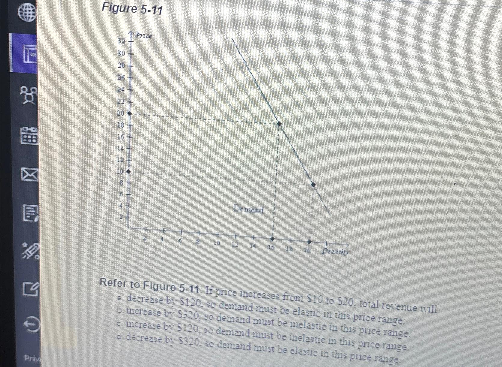 Solved Figure 5-11Refer to Figure 5-11. ﻿If price increases | Chegg.com