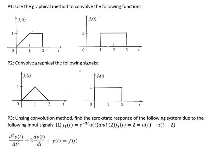 Solved P1: Use the graphical method to convolve the | Chegg.com