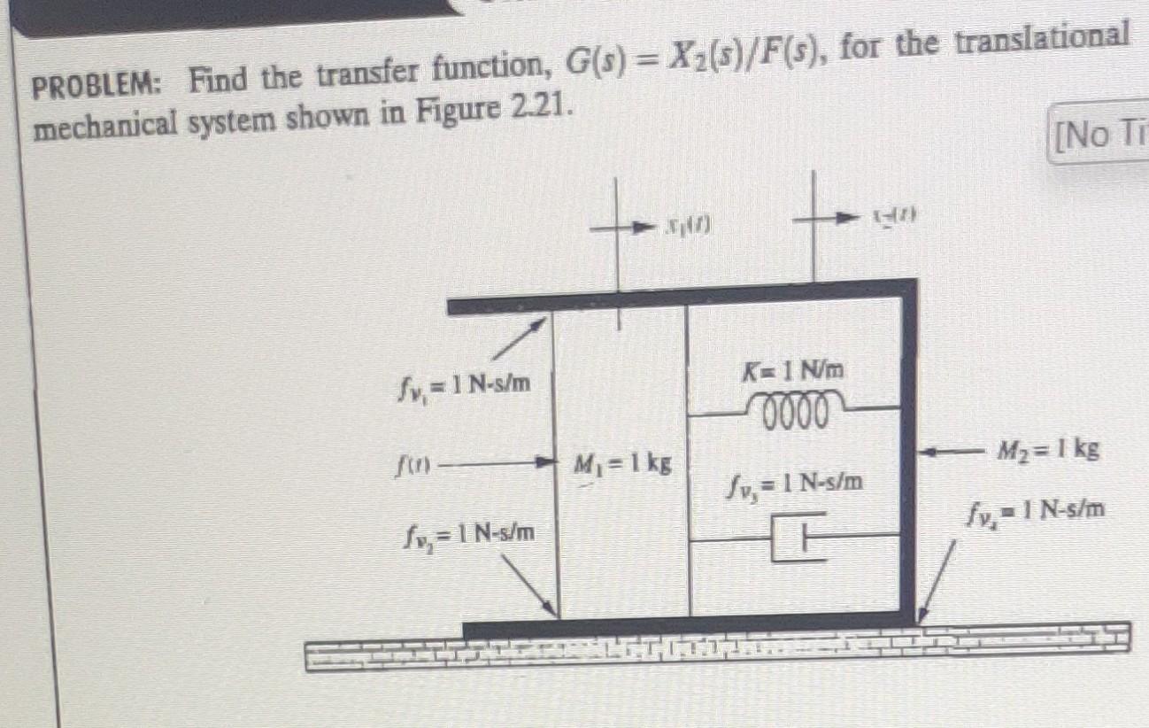 Solved PROBLEM: Find the transfer function, G(s)=X2(s)/F(s), | Chegg.com