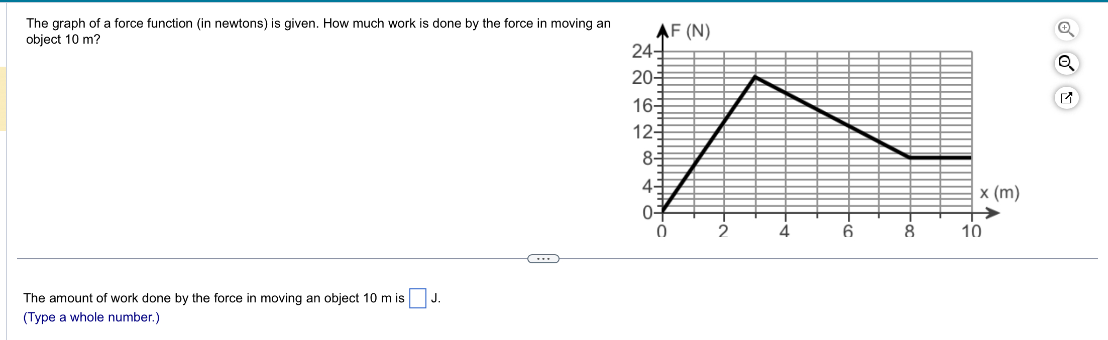 Solved The graph of a force function (in newtons) ﻿is given. | Chegg.com