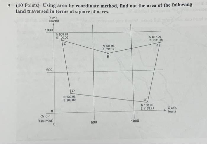 Solved (10 Points) Using area by coordinate method, find out | Chegg.com