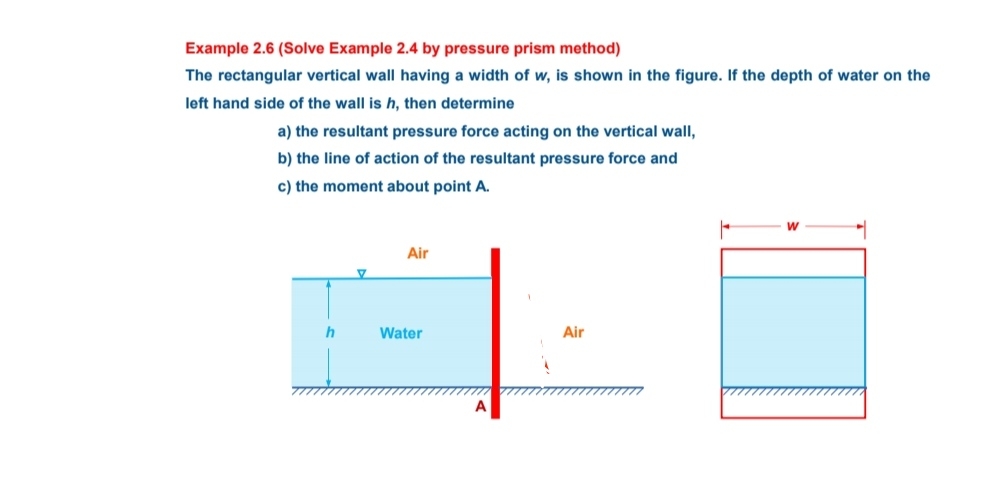 Solved (please solve by pressure prism method)The | Chegg.com