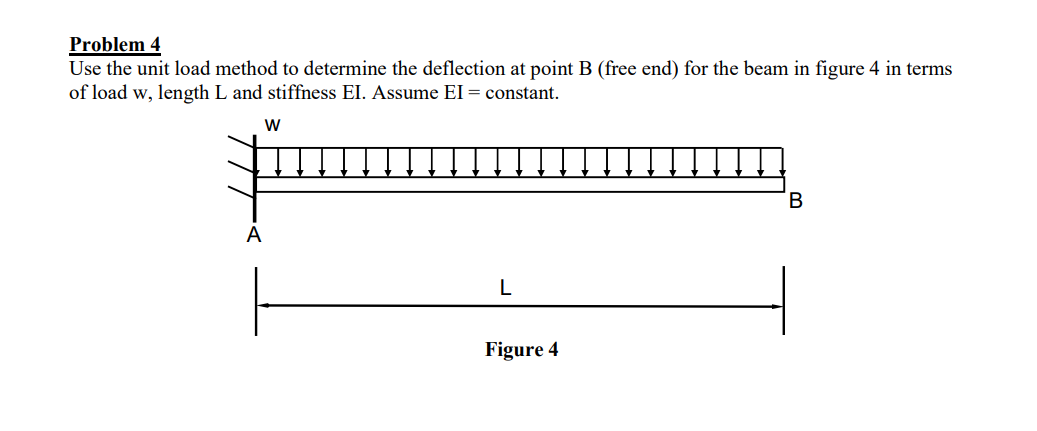 Solved Problem 4Use the unit load method to determine the | Chegg.com