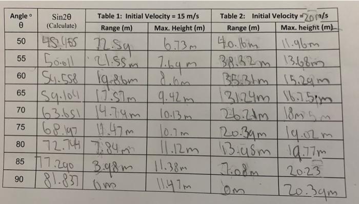 Solved Part1: * Draw on the same graph paper of Angle | Chegg.com