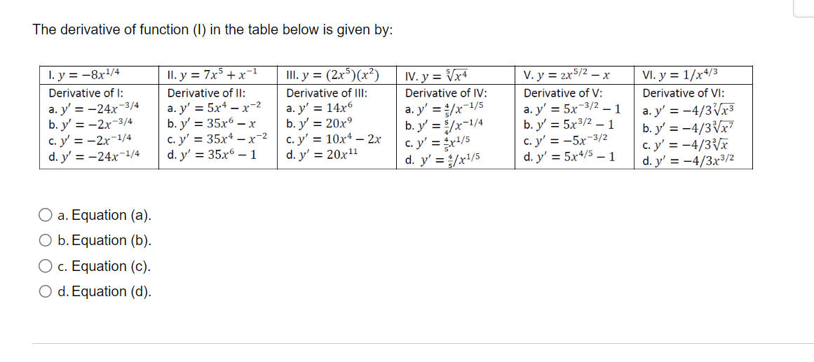 Solved The derivative of function (I) ﻿in the table below is | Chegg.com
