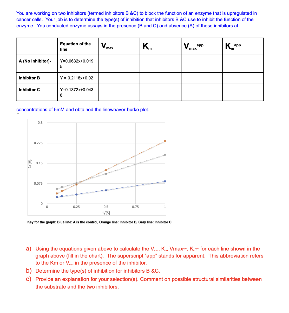 Solved You are working on two inhibitors (termed inhibitors | Chegg.com