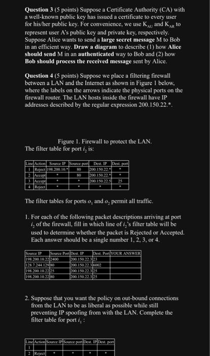 Solved Question 3 (5 points) Suppose a Certificate Authority | Chegg.com