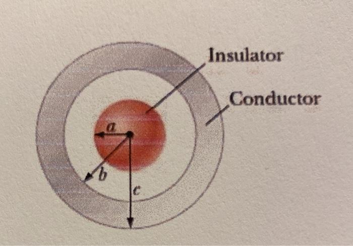 Solved The outer surface of a neutral, conducting shell | Chegg.com