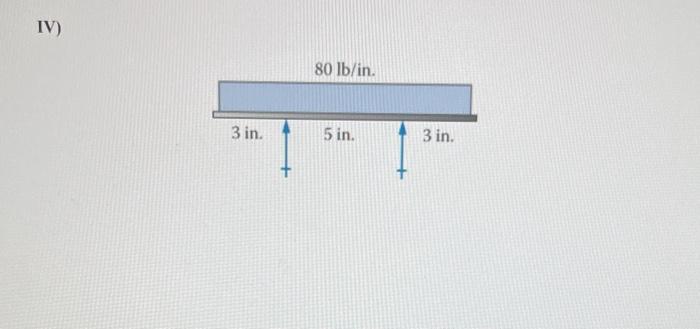 Solved IV) For the following load configurations shown for | Chegg.com