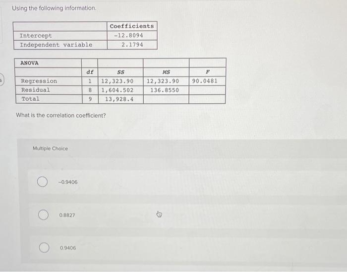 Solved Using the following information Intercept Independent | Chegg.com