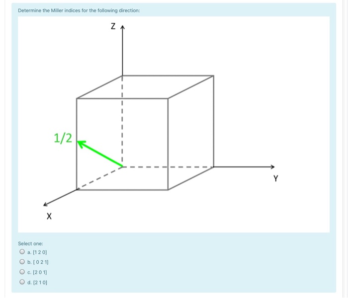 Solved Determine the Miller indices for the following | Chegg.com