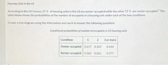 Solved Housing Units in the US According to the US Census, | Chegg.com
