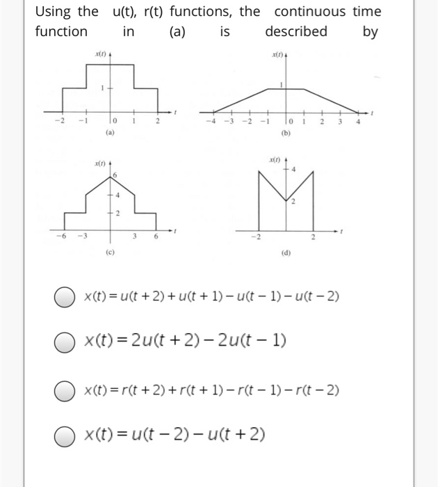 Solved The equation describes the graph shown in Figure (b) | Chegg.com