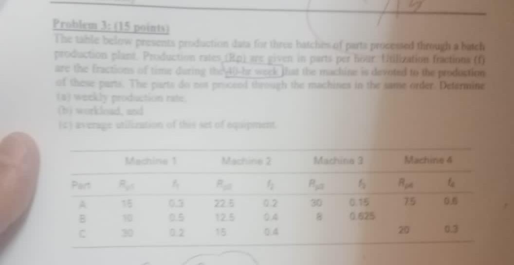 Solved Problien 3: (15 points) (B) wiokitiont, and | Chegg.com