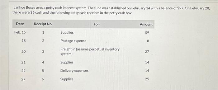 Solved Ivanhoe Boxes uses a petty cash imprest system. The | Chegg.com