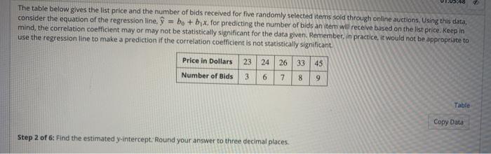 Solved The table below gives the list price and the number | Chegg.com