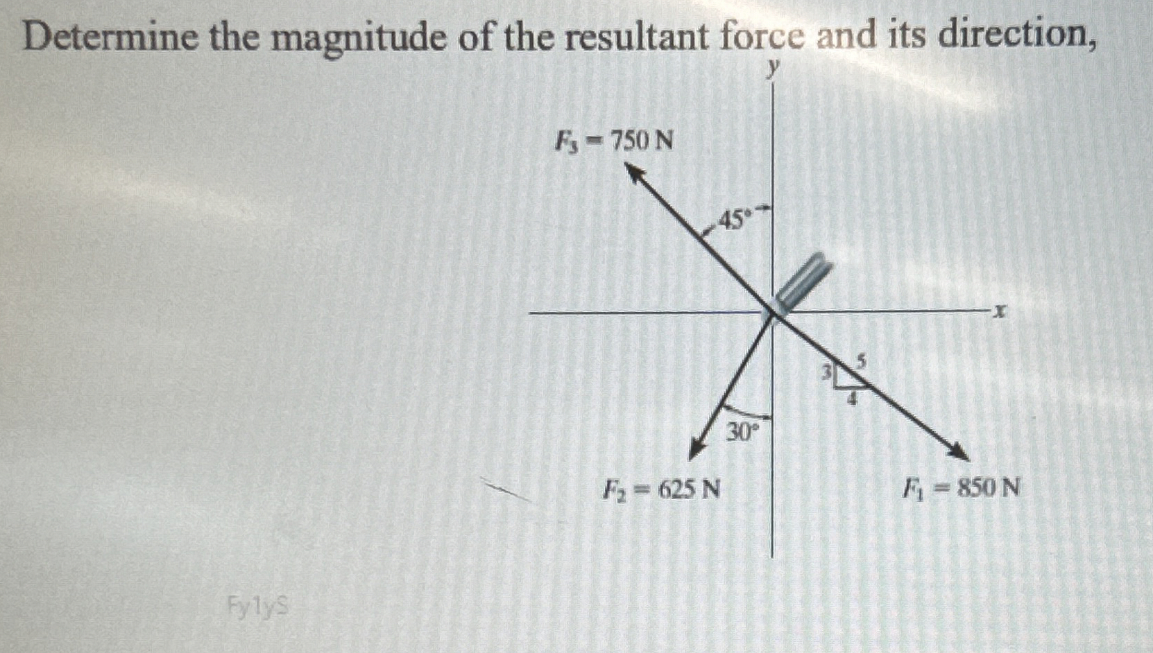 Solved Determine the magnitude of the resultant force and | Chegg.com