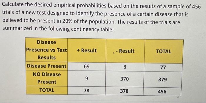 Solved Calculate the desired empirical probabilities based | Chegg.com