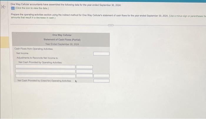 Solved One Way Celular accountants have assembled the | Chegg.com