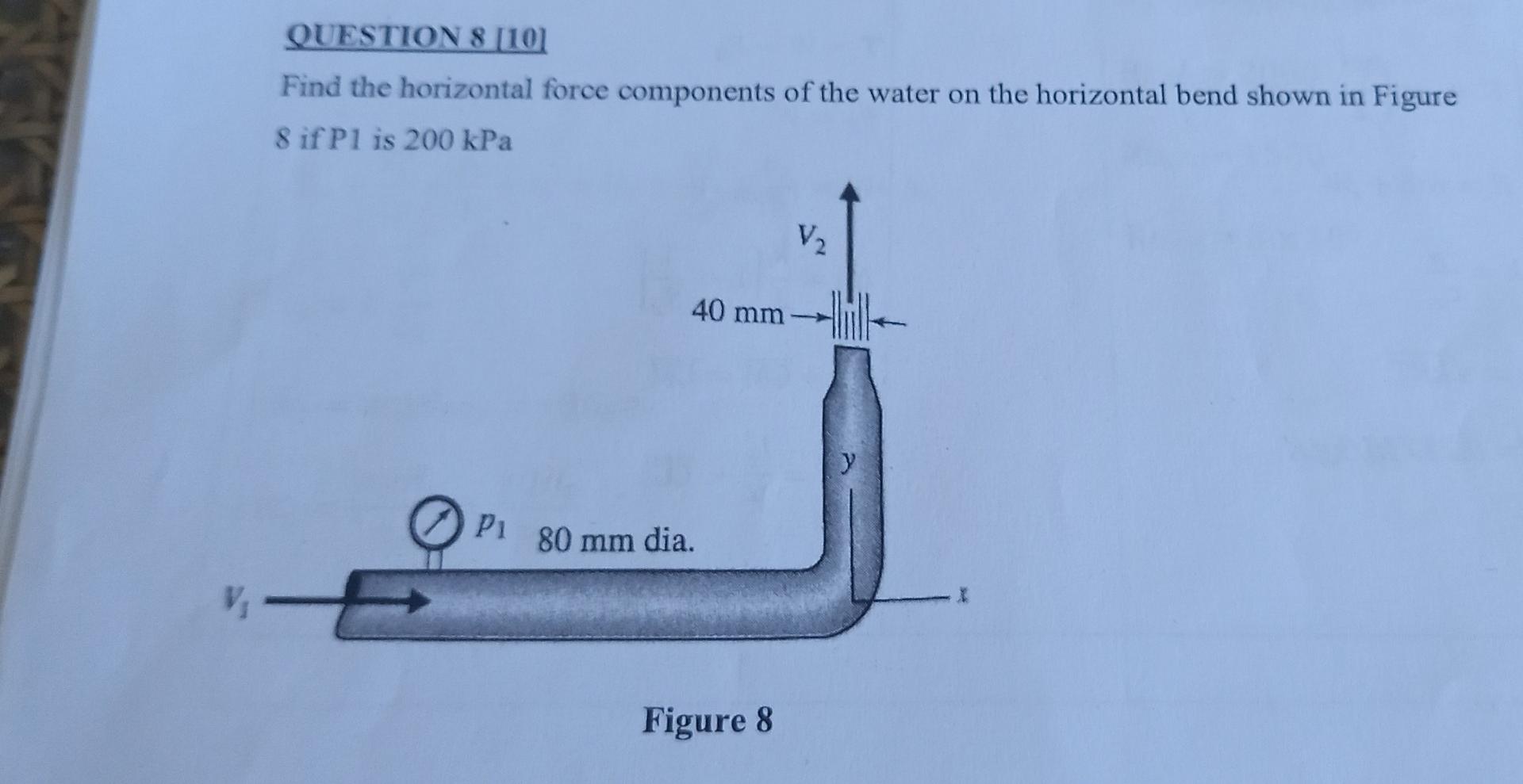 Solved QUESTION 8 [101 Find the horizontal force components | Chegg.com