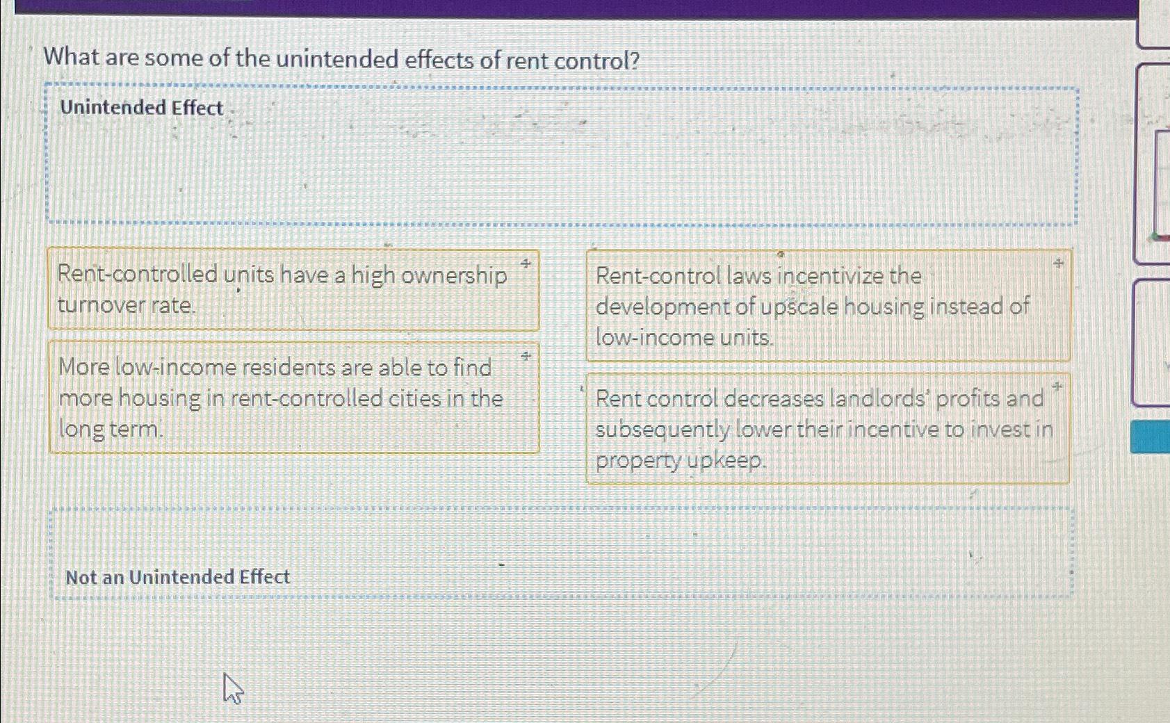 Solved What are some of the unintended effects of rent | Chegg.com