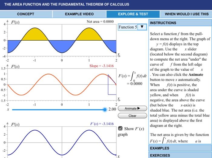 THE AREA FUNCTION AND THE FUNDAMENTAL THEOREM OF | Chegg.com