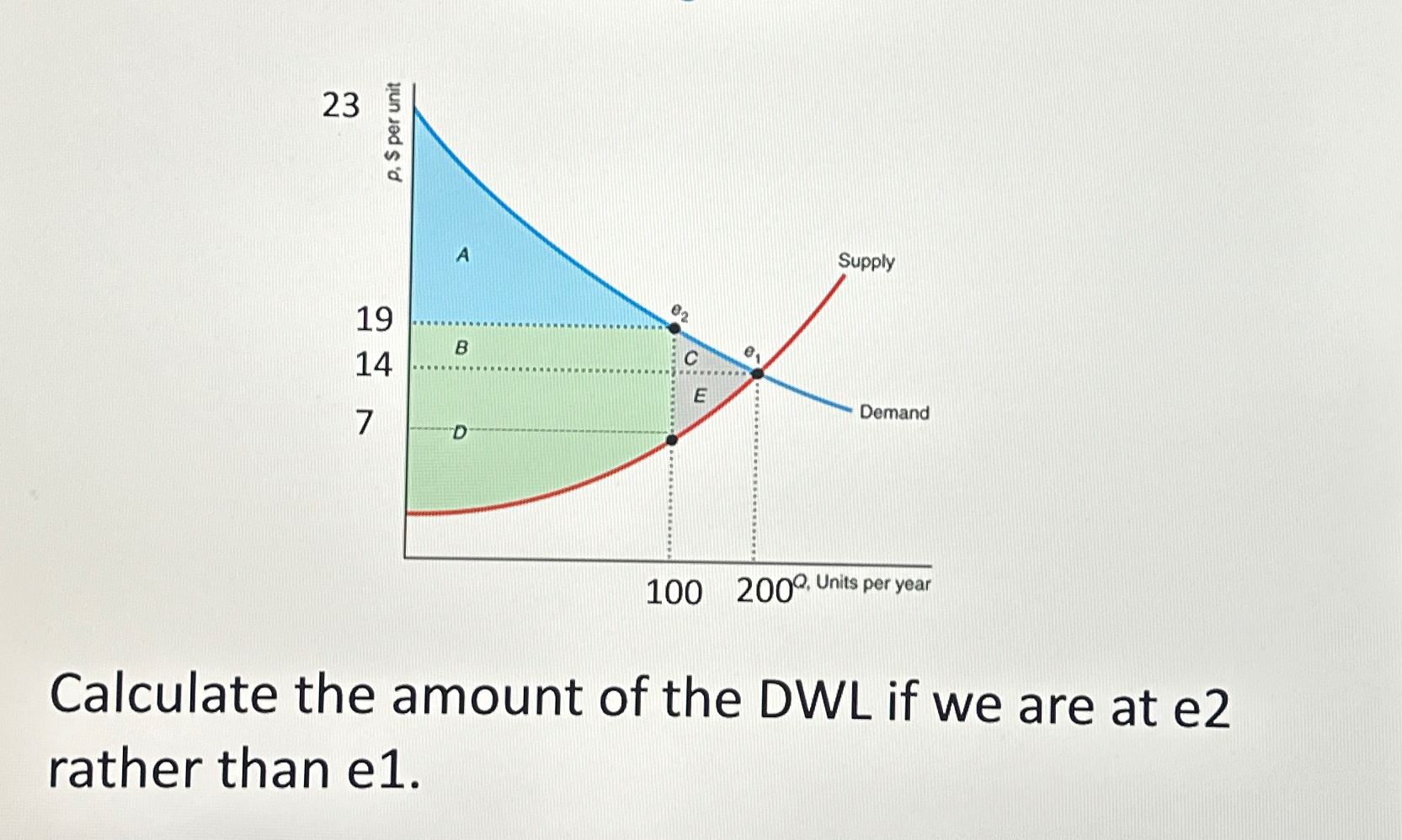 Solved Calculate the amount of the DWL if we are at e2 | Chegg.com