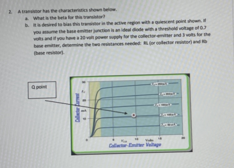 Solved A transistor has the characteristics shown below.a. | Chegg.com