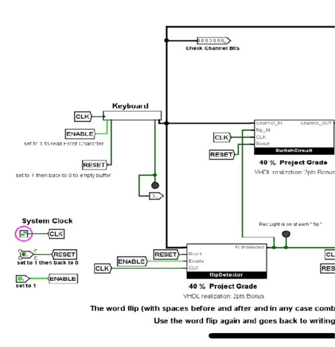Design Specifications: Design a digital system with | Chegg.com