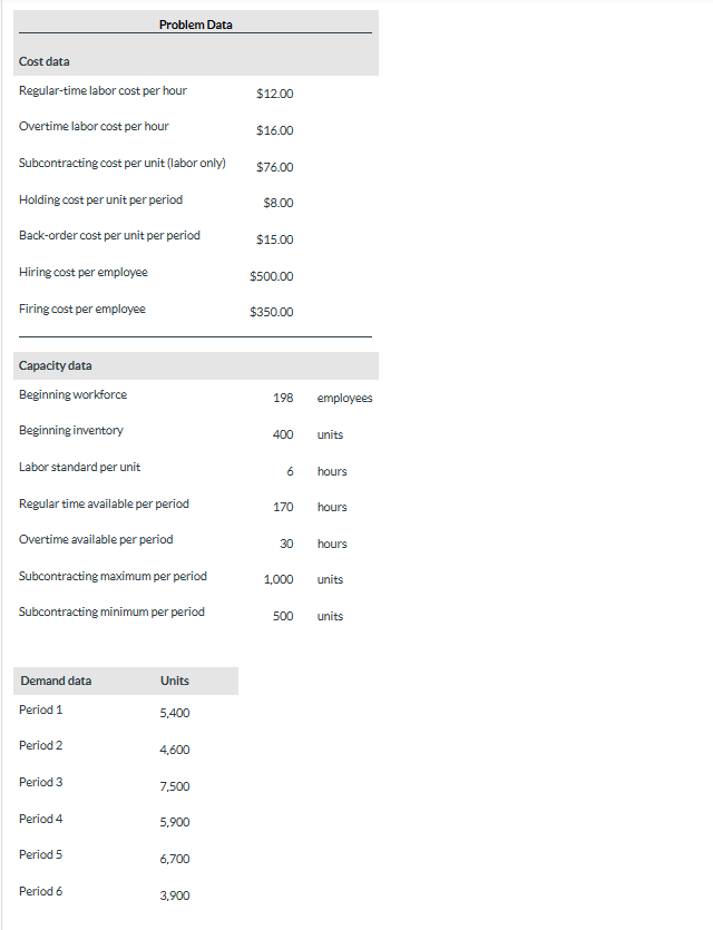 Solved Cost dataRegular-time labor cost per hourOvertime | Chegg.com